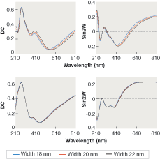 OPTICAL SCATTEROMETRY: How far can one go with optical metrology ...