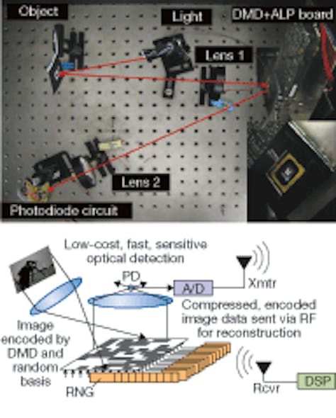 IMAGING: Compressive sensing enables single-pixel digital camera ...