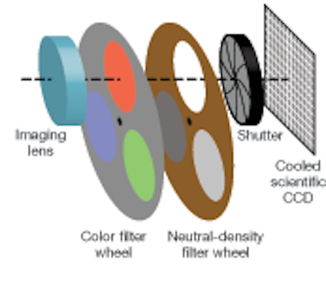 Imaging colorimetry keeps color correct | Laser Focus World