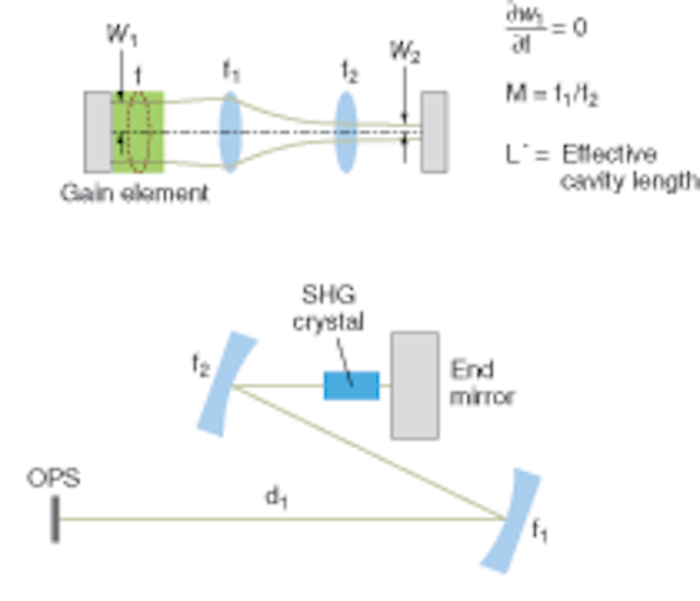 SEMICONDUCTOR LASERS: Optically pumped semiconductor lasers expand the ...