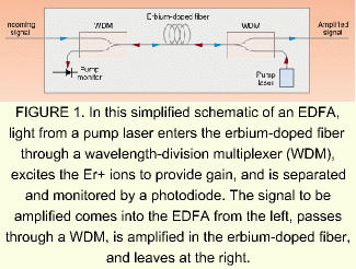 Expanding technologies boost available bandwidth | Laser Focus World