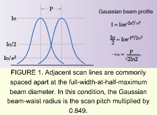 How to design a laser scanning system | Laser Focus World