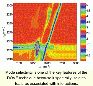 SPECTROSCOPY: Infrared lasers identify molecular bonds | Laser Focus World