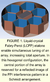 Fly-eye design advances atmospheric remote sensing | Laser Focus World