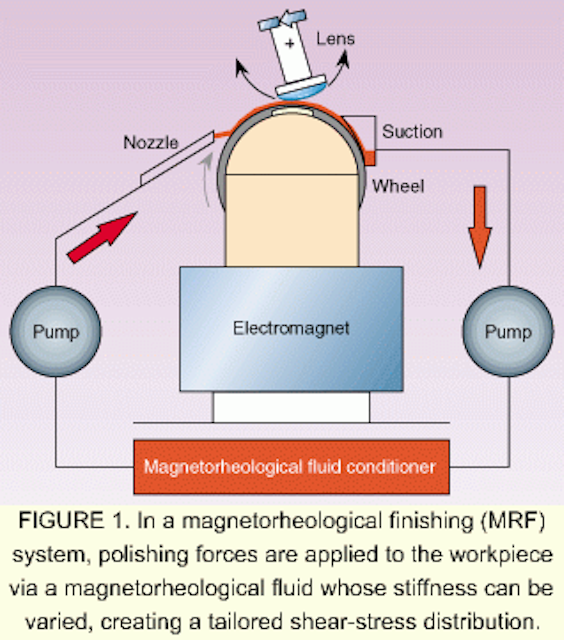 MRF polishes calcium fluoride to high quality | Laser Focus World