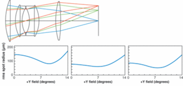 ASPHERIC OPTICS: Distributing aspheric surfaces brings down cost ...