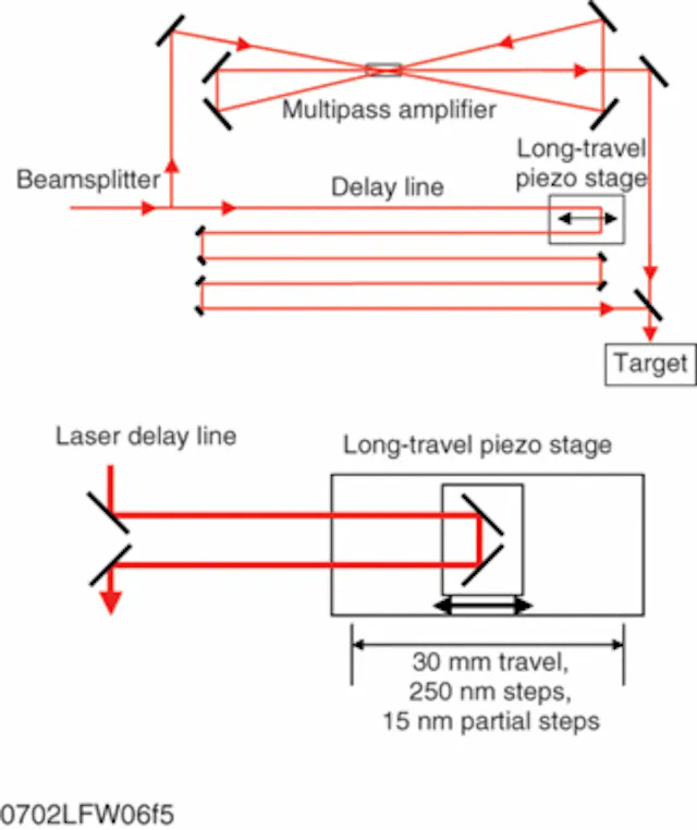 POSITIONING SYSTEMS: Piezoelectric positioners address broad range of ...