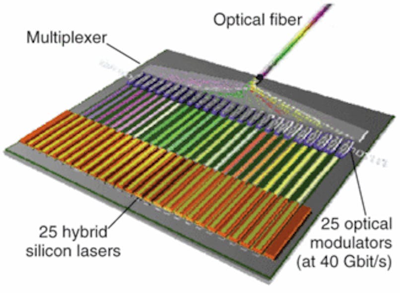 Photonic Frontiers: Silicon photonics - Development of silicon ...