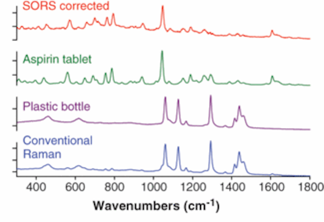 RAMAN SPECTROSCOPY: Spatial offset broadens applications for Raman ...