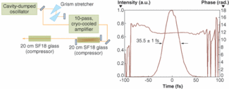 Reflection grisms compensate dispersion in ultrafast systems | Laser ...