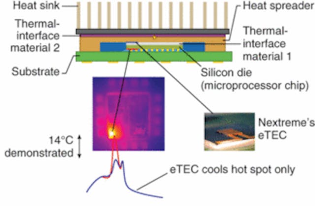 CMOS DETECTORS: Thin-film TECs give new life to CMOS cooling | Laser ...