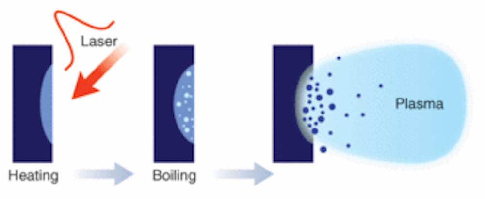 ULTRAFAST SOURCES: Ultrafast lasers produce nanoparticles | Laser Focus ...
