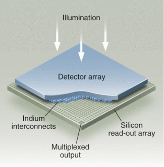 EXOTIC IMAGING: IR focal-plane arrays enable imaging that is out of ...