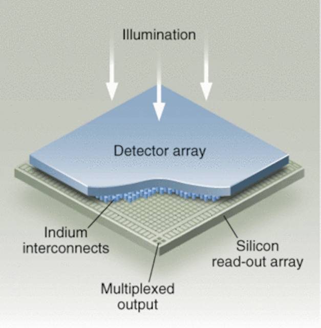 EXOTIC IMAGING: IR focal-plane arrays enable imaging that is out of ...