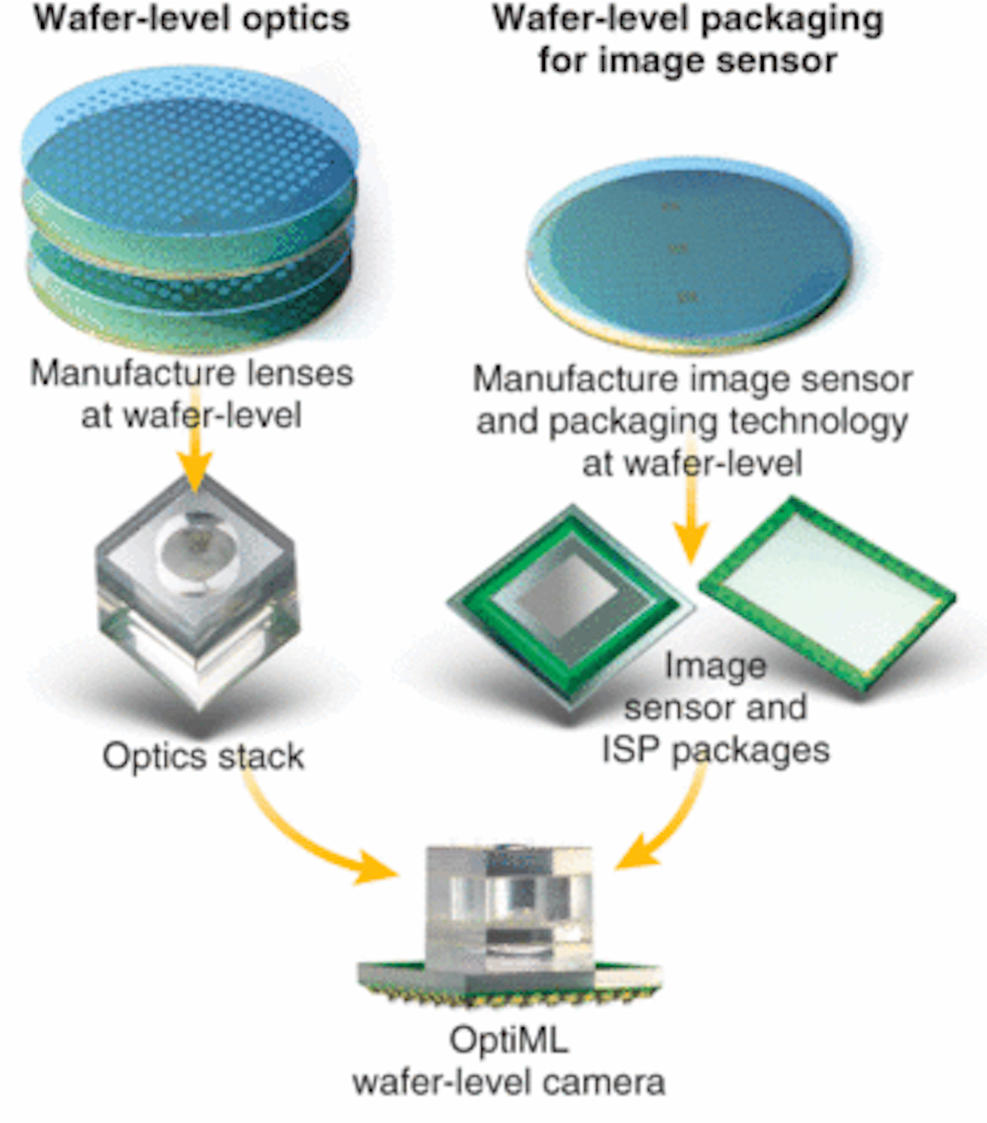 DETECTORS: Micro cameras ignore the diffraction limit | Laser Focus World
