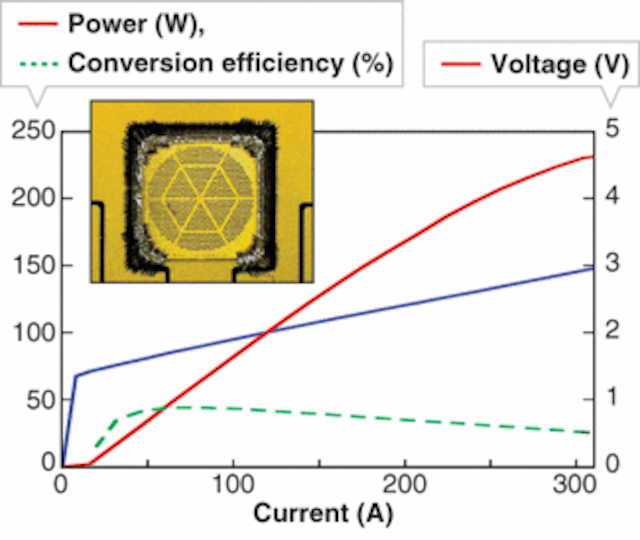 VCSELs: Powerful VCSEL arrays beat the heat | Laser Focus World
