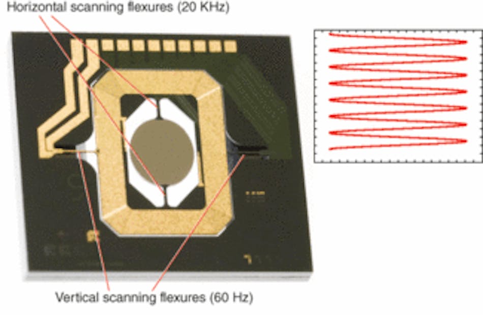 PICOPROJECTORS: Nanosecond modulation makes cell-phone projectors ...
