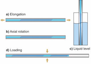 FIBER SENSING - Chiral-fiber gratings sense the environment | Laser ...