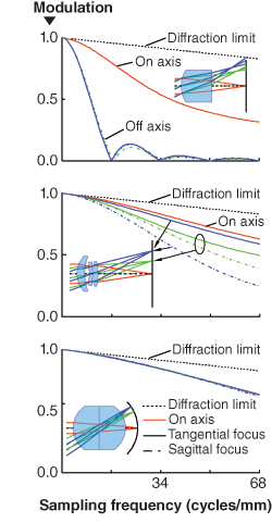 FOCAL-PLANE ARRAYS: Curved sensor array to help simplify cameras ...