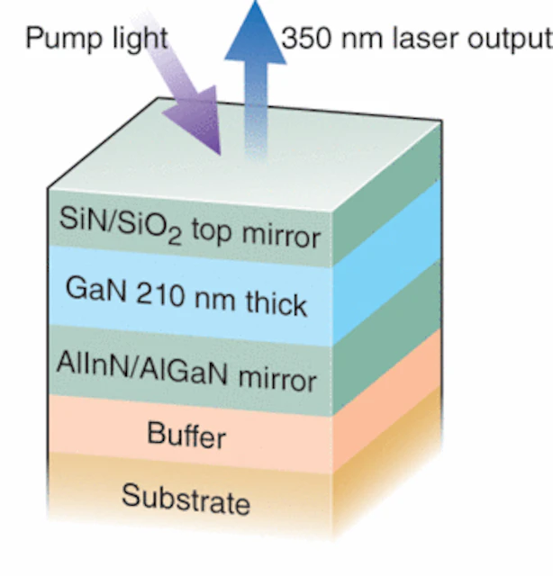 Photonic Frontiers: microcavities - The strange world of microcavity ...