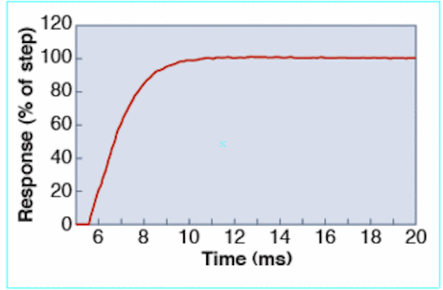 Rotational flexures deliver high precision | Laser Focus World