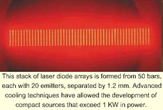Semiconductor Lasers 2000: Designing arrays for power | Laser Focus World
