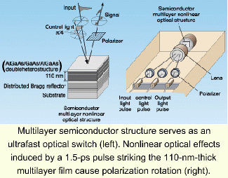 Quantum-mechanical switch is fast | Laser Focus World