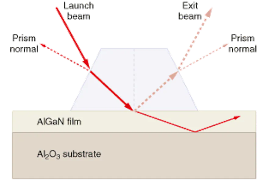 Prism coupling measures refractive index of GaN compound semiconductor ...