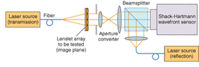 Lenslet arrays measure aberrations in like devices | Laser Focus World