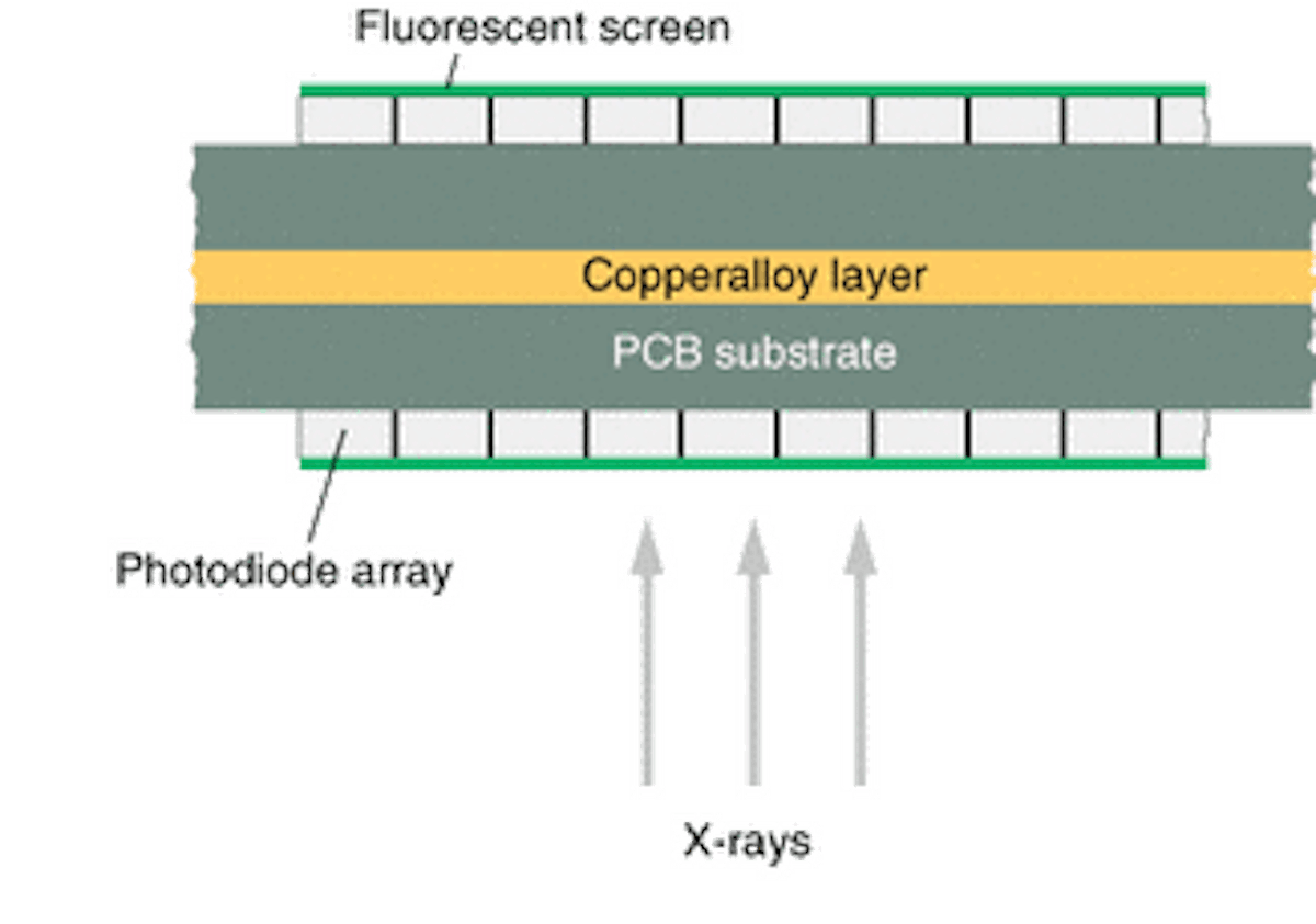 Photodiode arrays support diverse applications | Laser Focus World