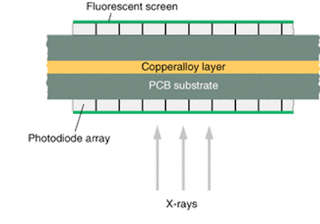 Photodiode arrays support diverse applications | Laser Focus World