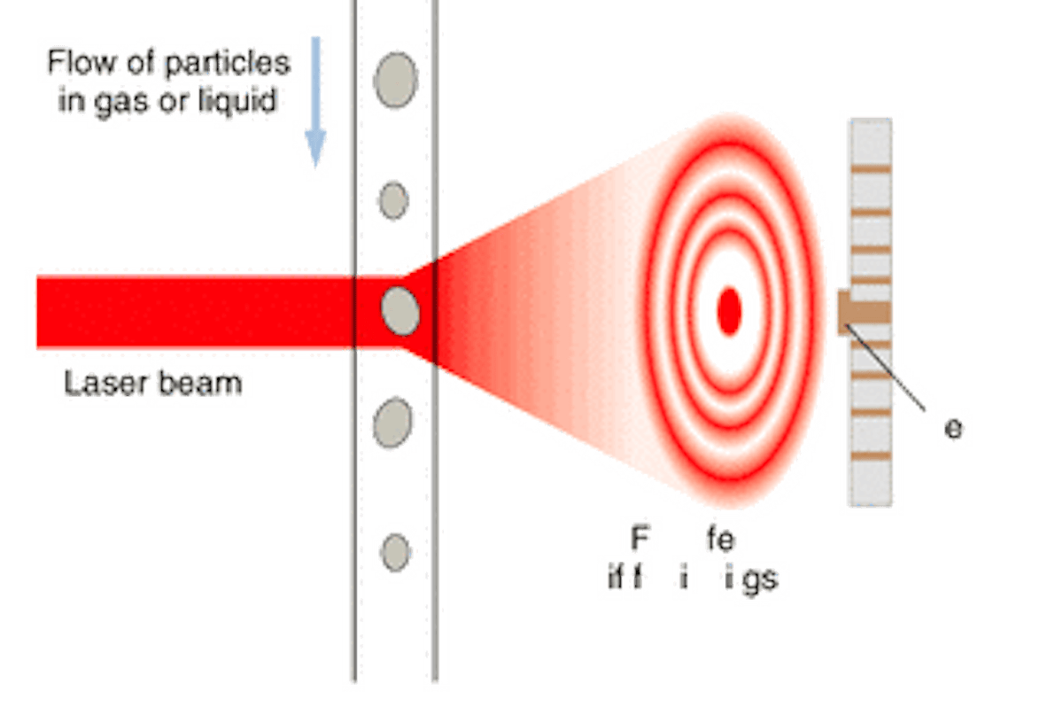 Photodiode arrays support diverse applications | Laser Focus World
