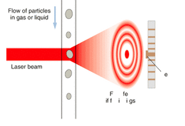 Photodiode arrays support diverse applications | Laser Focus World