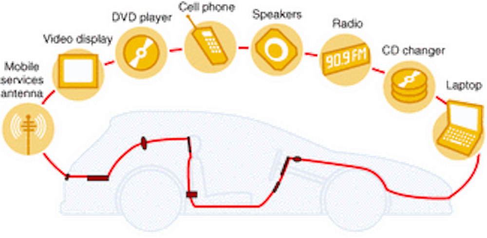Optical fibers link automotive systems | Laser Focus World