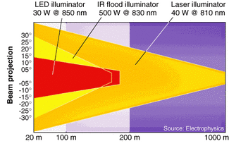Infrared lasers light wide swaths for surveillance | Laser Focus World