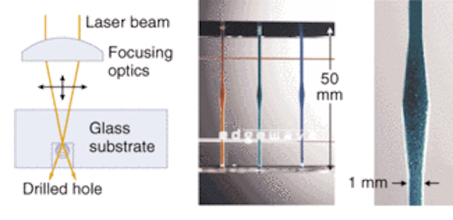 Nd:YVO4 slab lasers process glass within | Laser Focus World