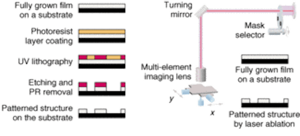 Lasers etch elegant patterns in flat-panel displays | Laser Focus World