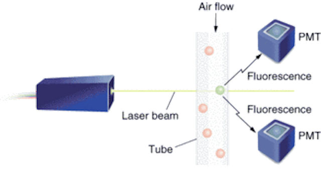 Mature PMT technology offers sensitivity for emerging needs | Laser ...