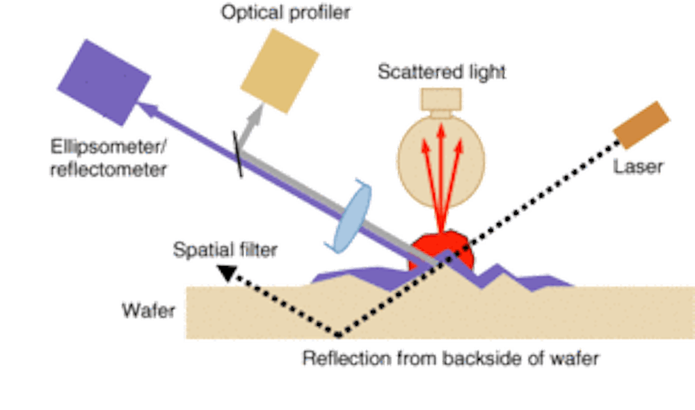 Optical surface analyzer inspects transparent wafers | Laser Focus World