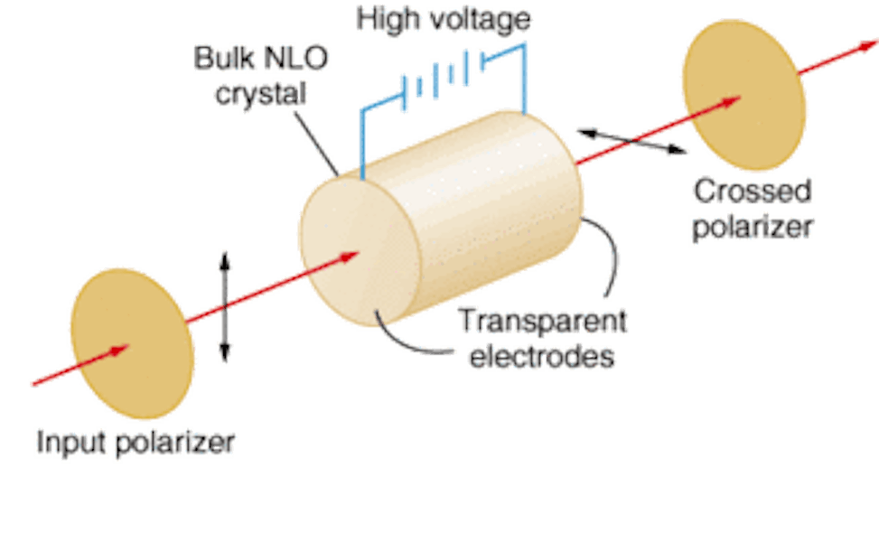 Modulation in all things | Laser Focus World