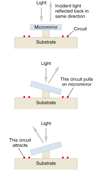 Optical MEMS are more than just switches | Laser Focus World