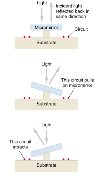 Optical MEMS are more than just switches | Laser Focus World