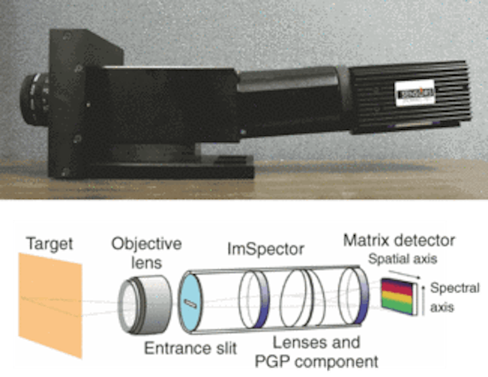 Spectroscopic line-scan systems open short-wave infrared applications ...