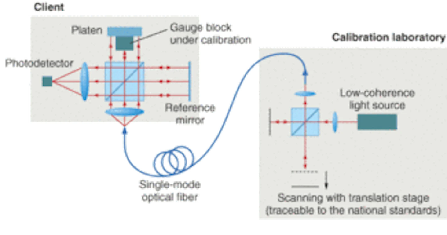 Interferometers calibrate gauge blocks over optical fiber | Laser Focus ...
