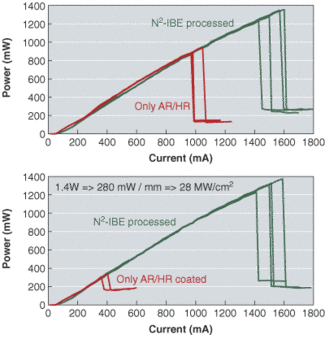 Native-nitride passivation eliminates facet failure | Laser Focus World