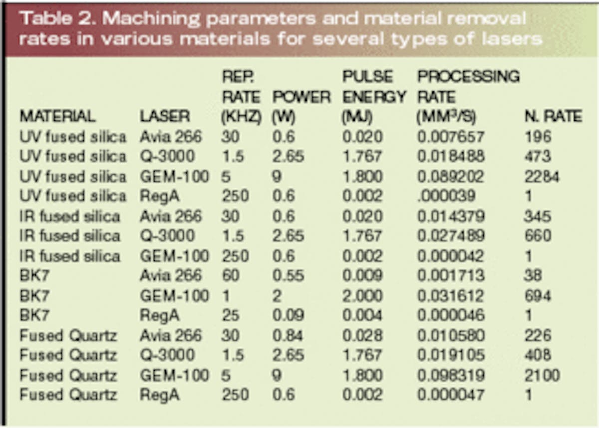 Pulsed lasers micromachine photonic integrated circuits | Laser Focus World