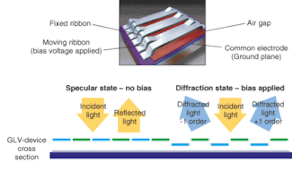 Spatial light modulators illuminate a wide variety of application ...