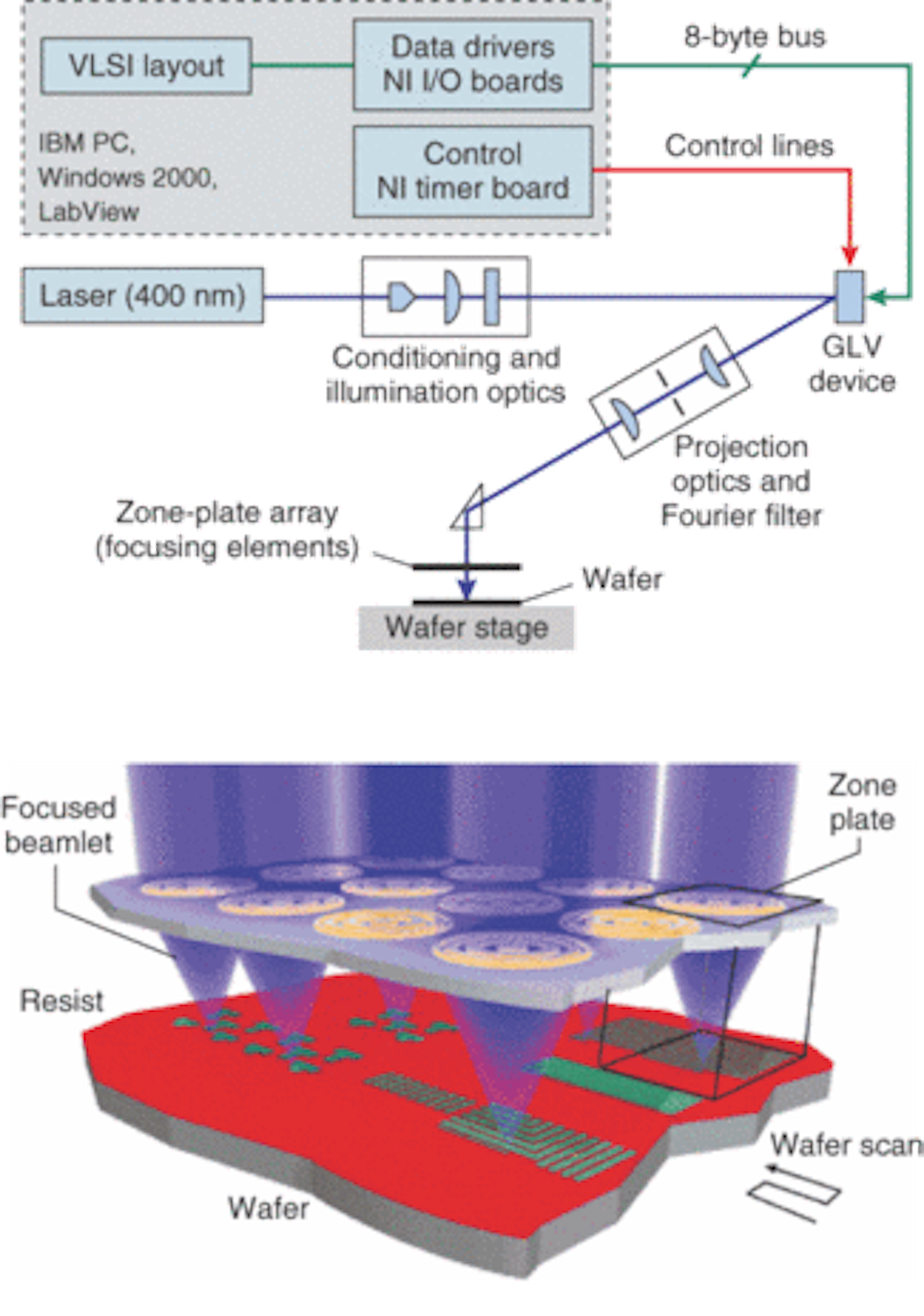 Spatial light modulators illuminate a wide variety of application ...