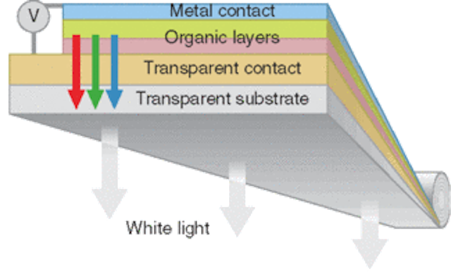 OLEDs bring the sunshine in | Laser Focus World