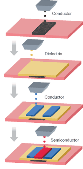 Semiconductor ink advances flexible displays | Laser Focus World